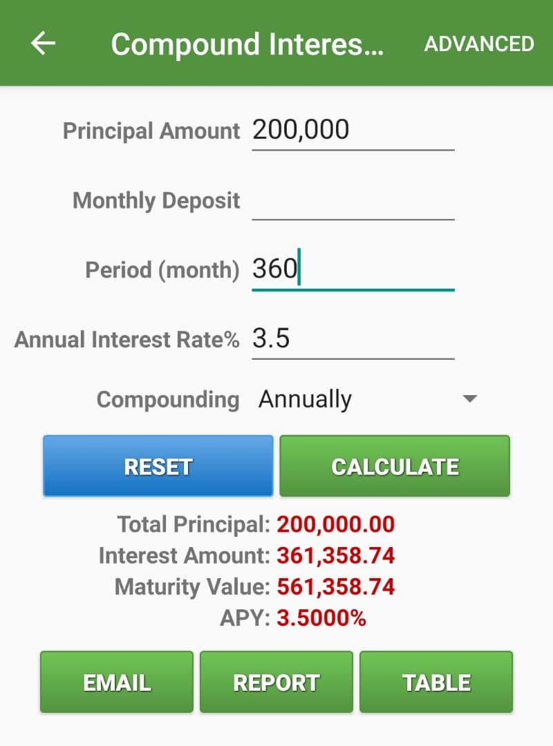 Cara Hampir Pasti untuk capai RM1 juta – Bumi Invest20